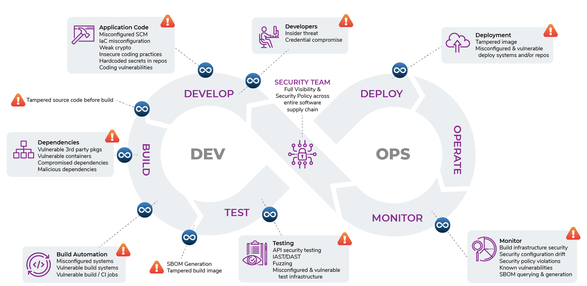 How BoostSecurity Works
